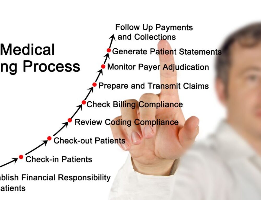 Legislation & Laboratories: SALSA & PAMA Explained Here